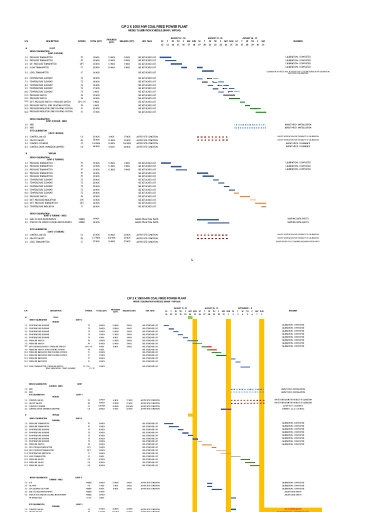 Calibration Weekly Sked (08-09-2019) | PDF | Pressure Measurement ...