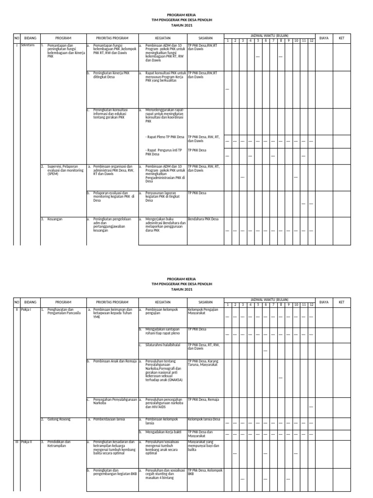 Program Kerja Pkk 2021 | PDF