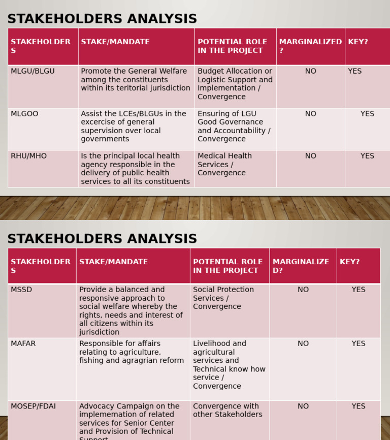 Stakeholders-Analysis MAMASAPANO 1 | PDF