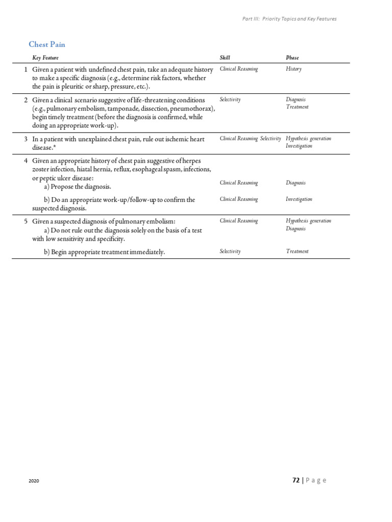 Chest Pain-Assessment-Objectives-for-Certification-in-FM | PDF
