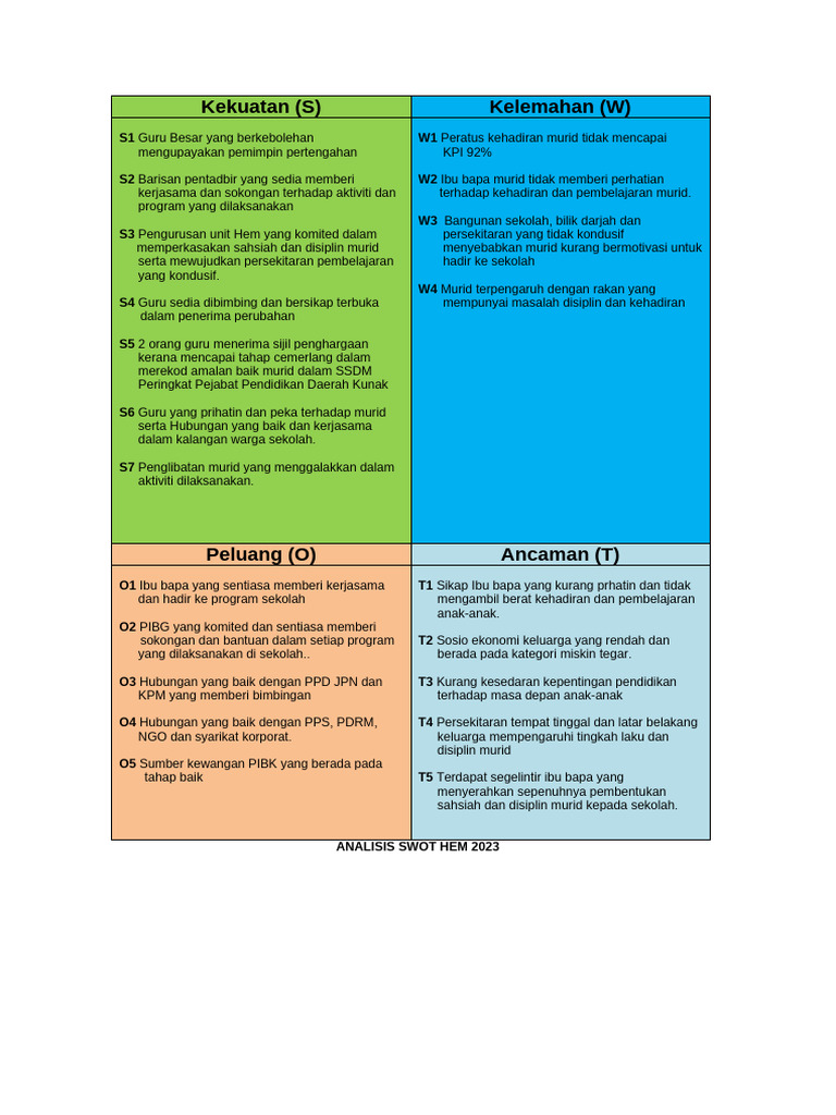 SWOT TS25 2022-2023 Hem | PDF