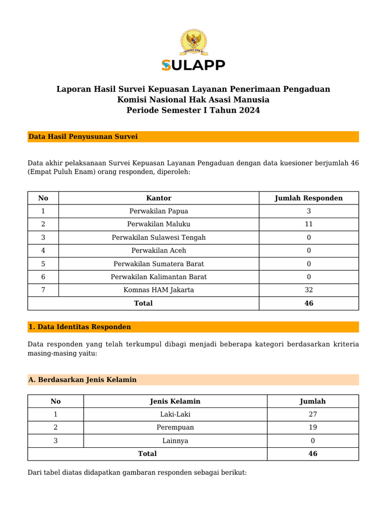 Laporan Hasil Responsivitas Sulap 2024 | PDF
