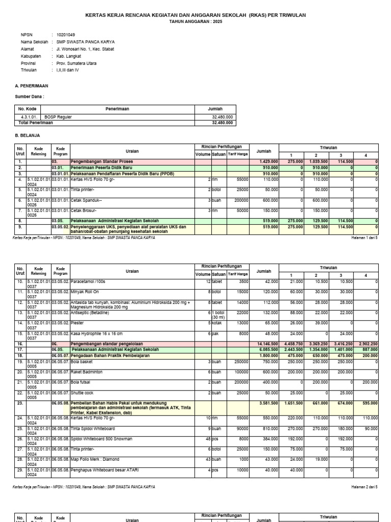 Rapbs Tri Output | PDF