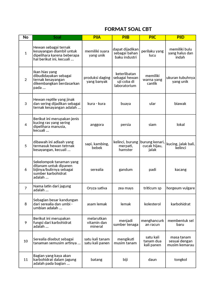 Soal CBT Hewan dan Tumbuhan | PDF
