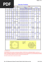 Tolerâncias e Dimensões de Chavetas Paralelas | PDF