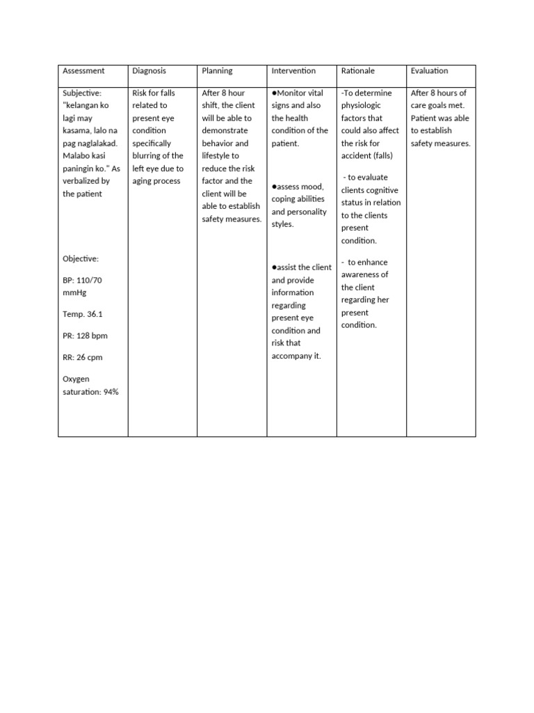 NCP | PDF | Health Care | Behavioural Sciences