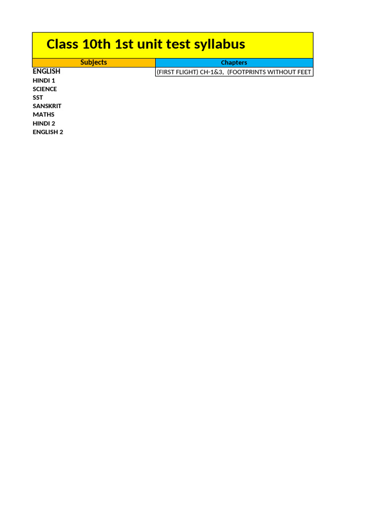 Important Sheet | PDF