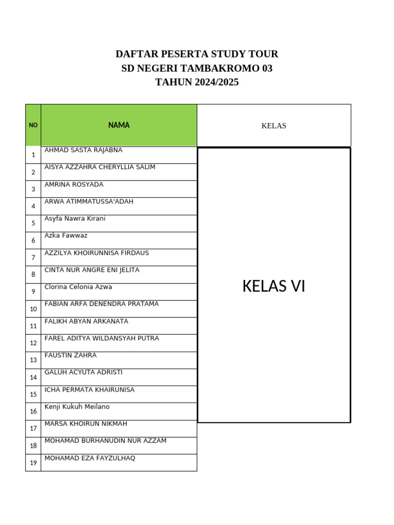 Daftar Peserta Study Tour | PDF