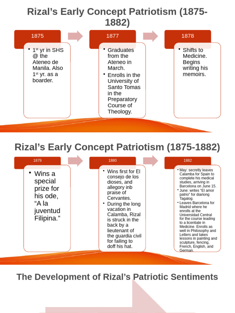 Rizal’s Early Concept Patriotism | PDF | Philippines | Spain