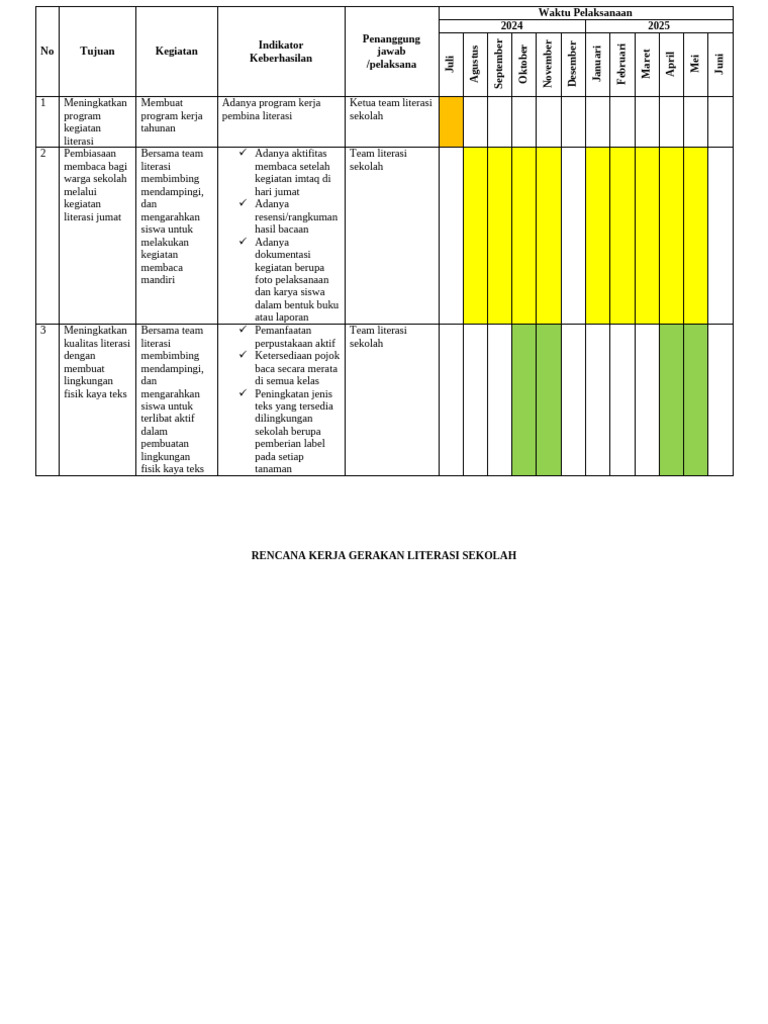 Program Literasi Sekolah | PDF