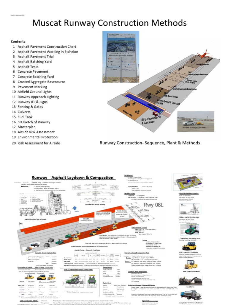 Muscat Airport Construction Airside Risk Assessment 1629094270 | PDF ...