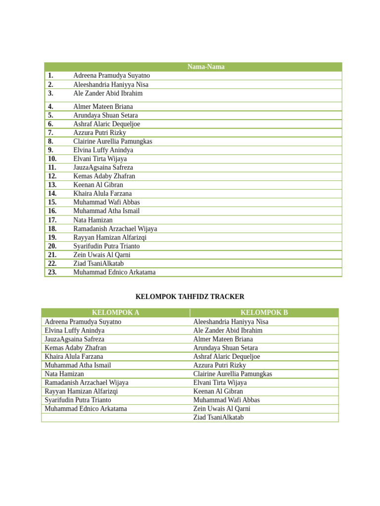 Tahfidz | PDF