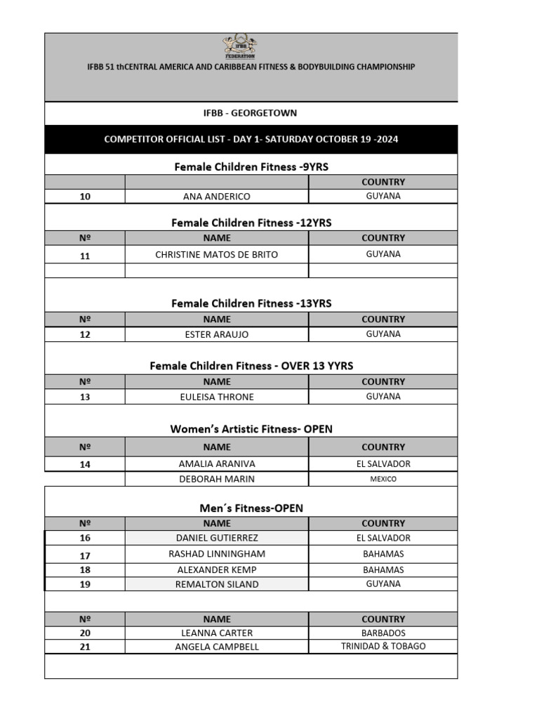 Competitor List Day 1 | PDF | Strength Training | Weight Training