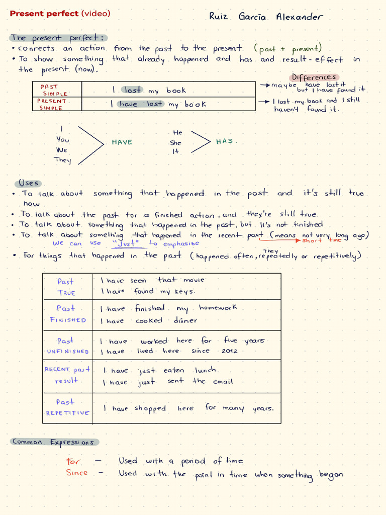 PRESENT PERFECT (Video Resume) - RUIZ GARCIA ALEXANDER | PDF