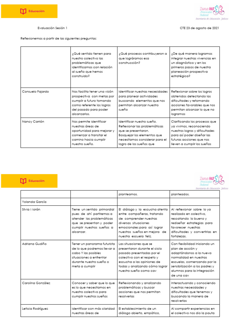 Evaluacion CTE 1 | PDF | Evaluación