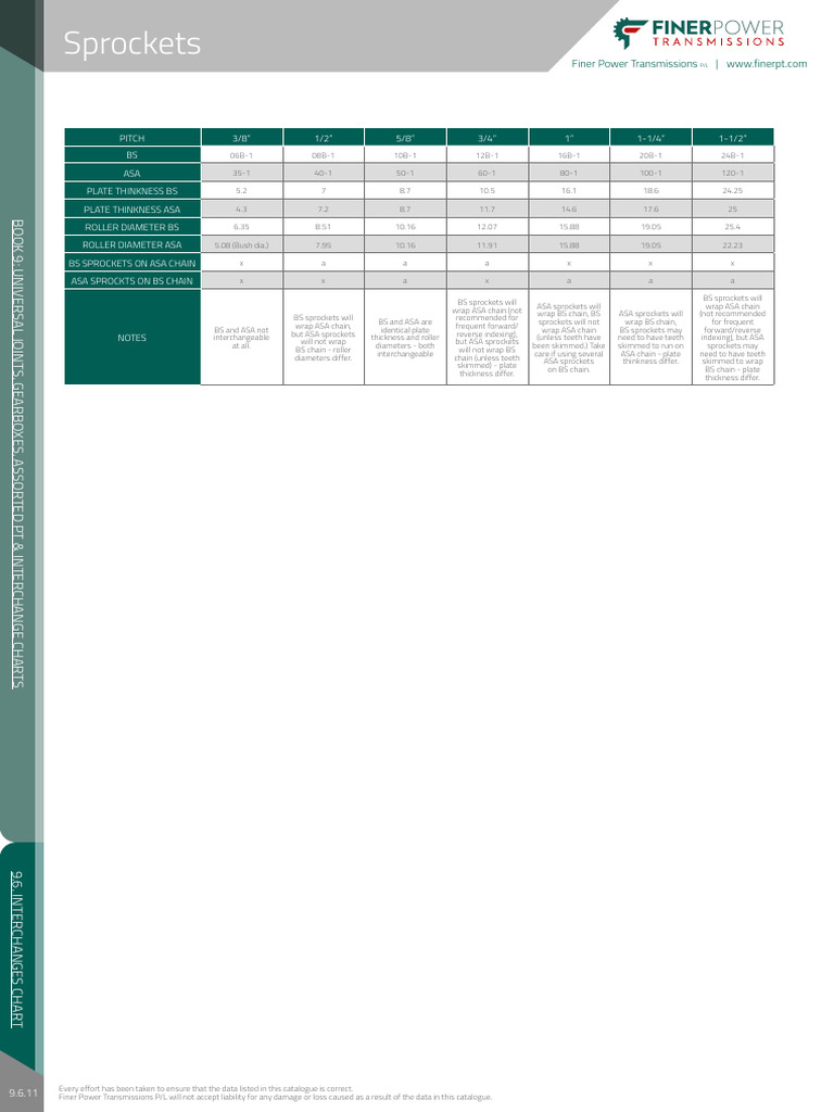 Sprockets Interchange Chart | PDF
