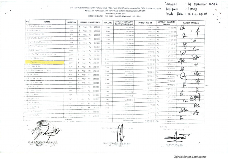 Contoh SPJ Honorarium 2 | PDF