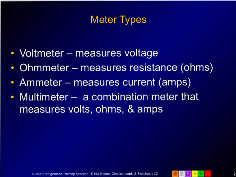 Meter Types | PDF