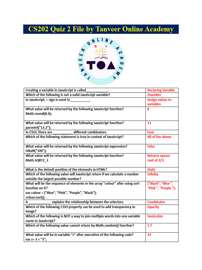 CS202 Quiz 2 File by Tanveer Online Academy | PDF | Java Script | Software Development