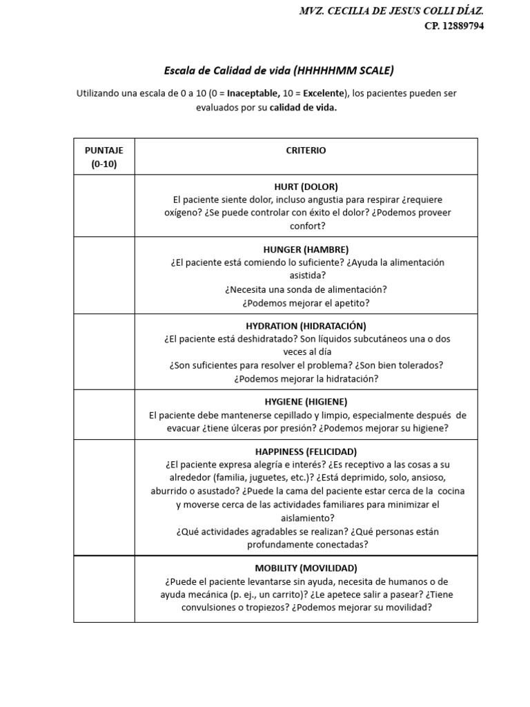 HHHHHMM Escala | PDF | Especialidades Medicas | Enfermedades y trastornos