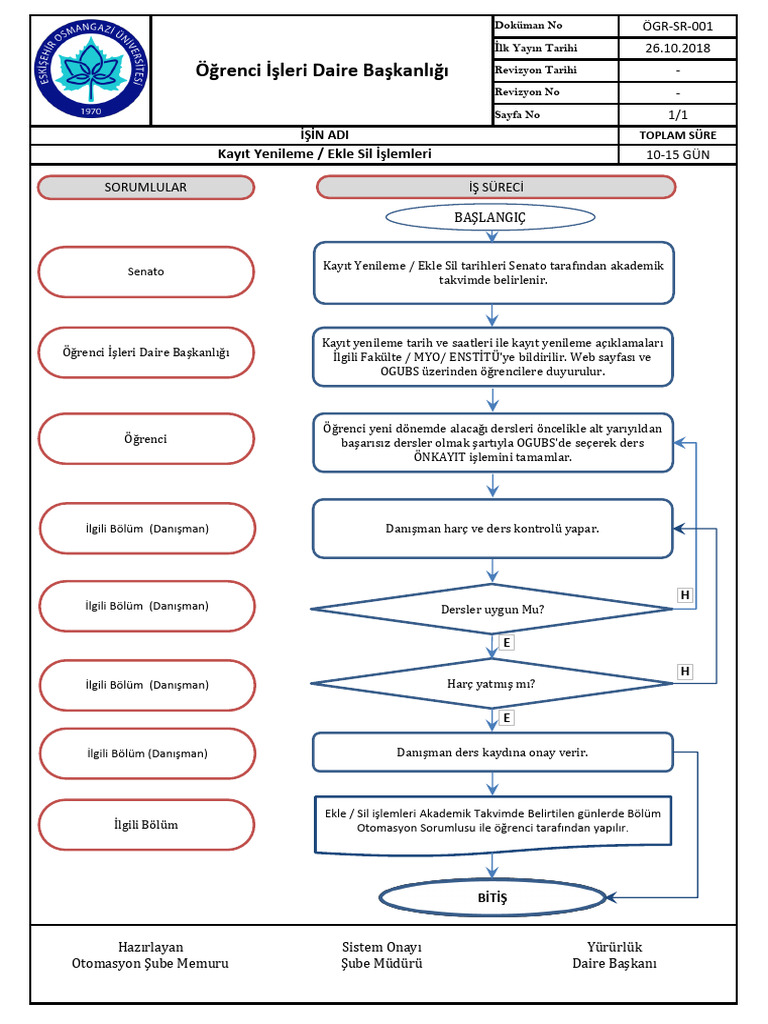 ÖGR-SR-001-Kayıt-Yenileme--Ekle-Sil-İşlemleri | PDF