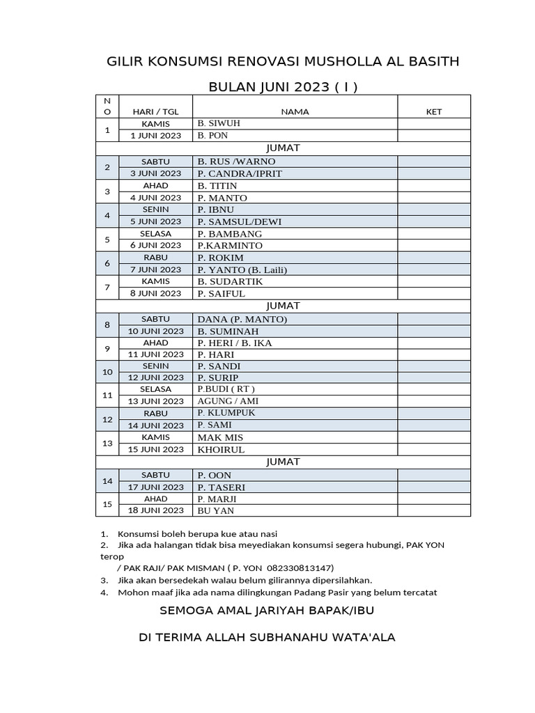 Gilir Konsumsi Renovasi Musholla Al Basith | PDF