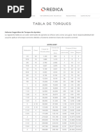 Tablas de Roscas Metricas y Whitworth PDF | PDF | Madera | Mecanizado