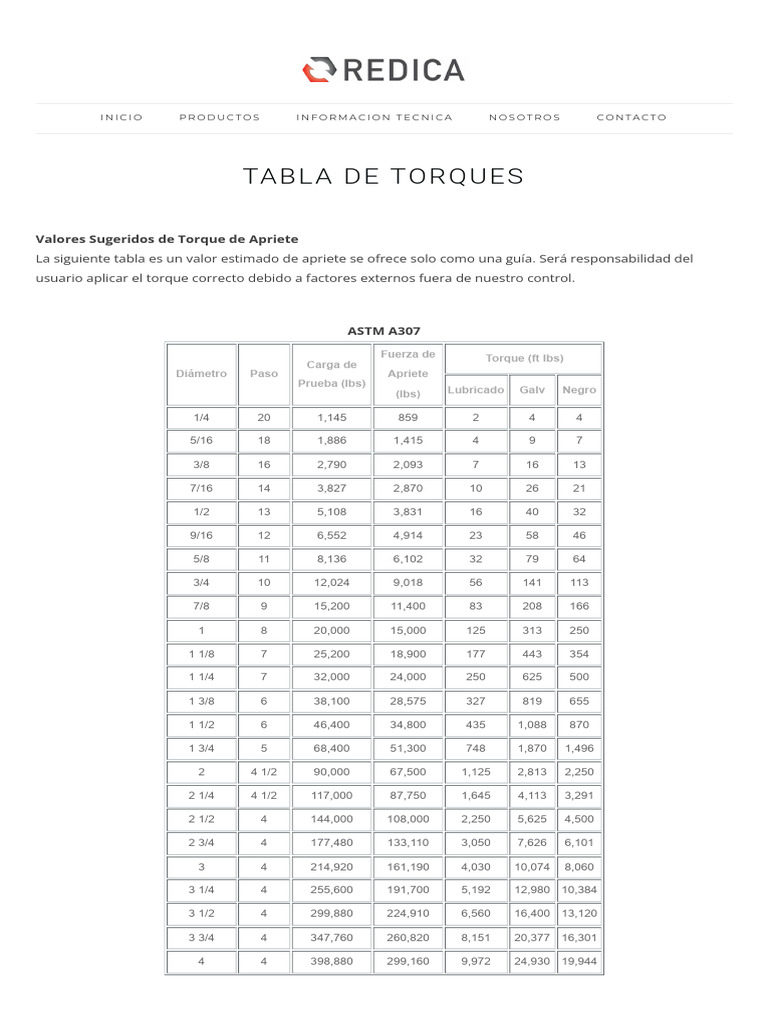 Redica - Tabla de Torques - Redica | PDF | Tornillo | Metalurgia