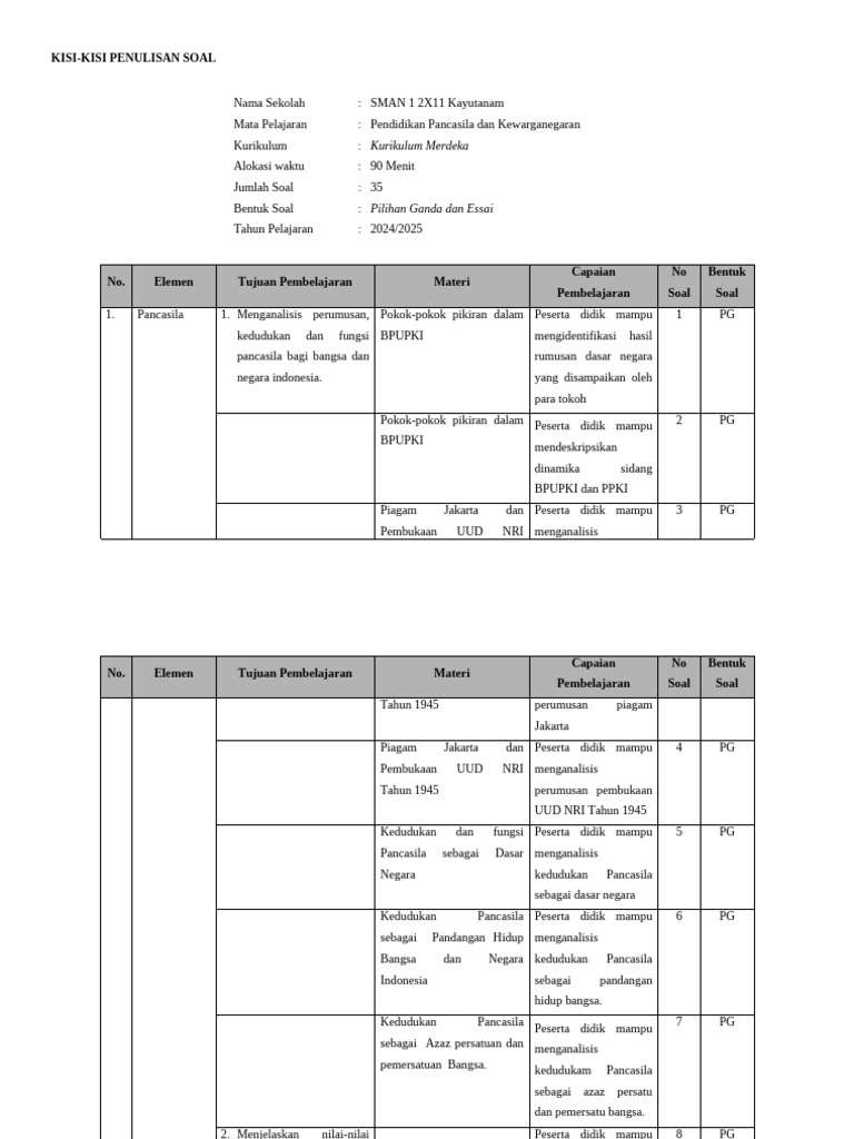 Kisi-Kisi PPKN X SMTR GANJIL 24-25 | PDF
