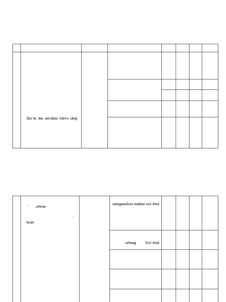 Kisi-Kisi PAS PAI Kelas X (Fixs) | PDF