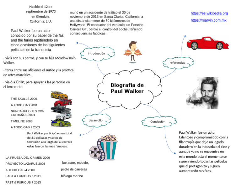 Biografia Paul Walker | PDF