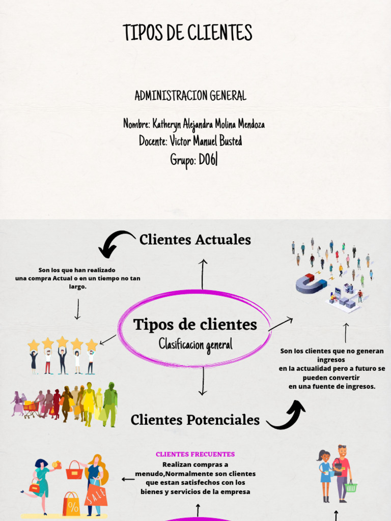 Administracion General Tipo de Clientes | PDF | Cliente | Procesos de ...