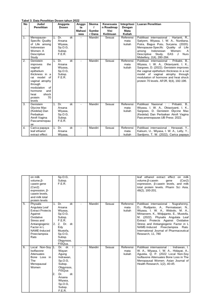 Tabel Jumlah Penelitian SPV 2020 | PDF | Medical Specialties | Clinical Medicine