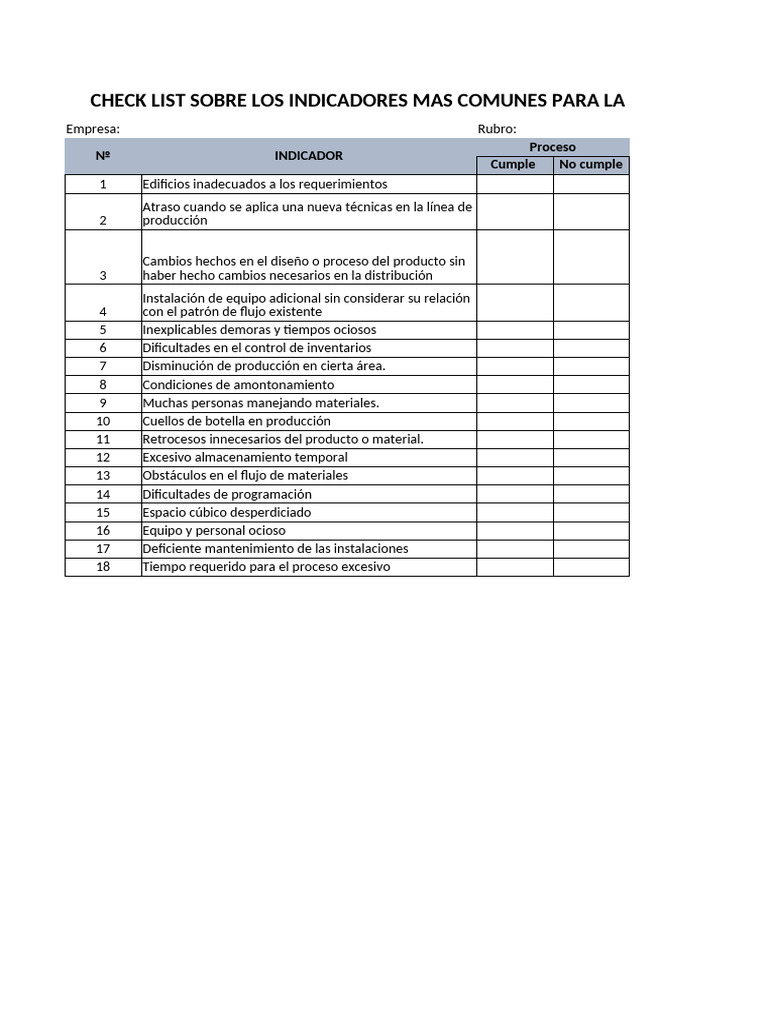 Check List Avtp II t1 | PDF