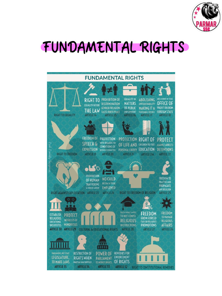 Fundamental Rights Notes | PDF | Writ | Government