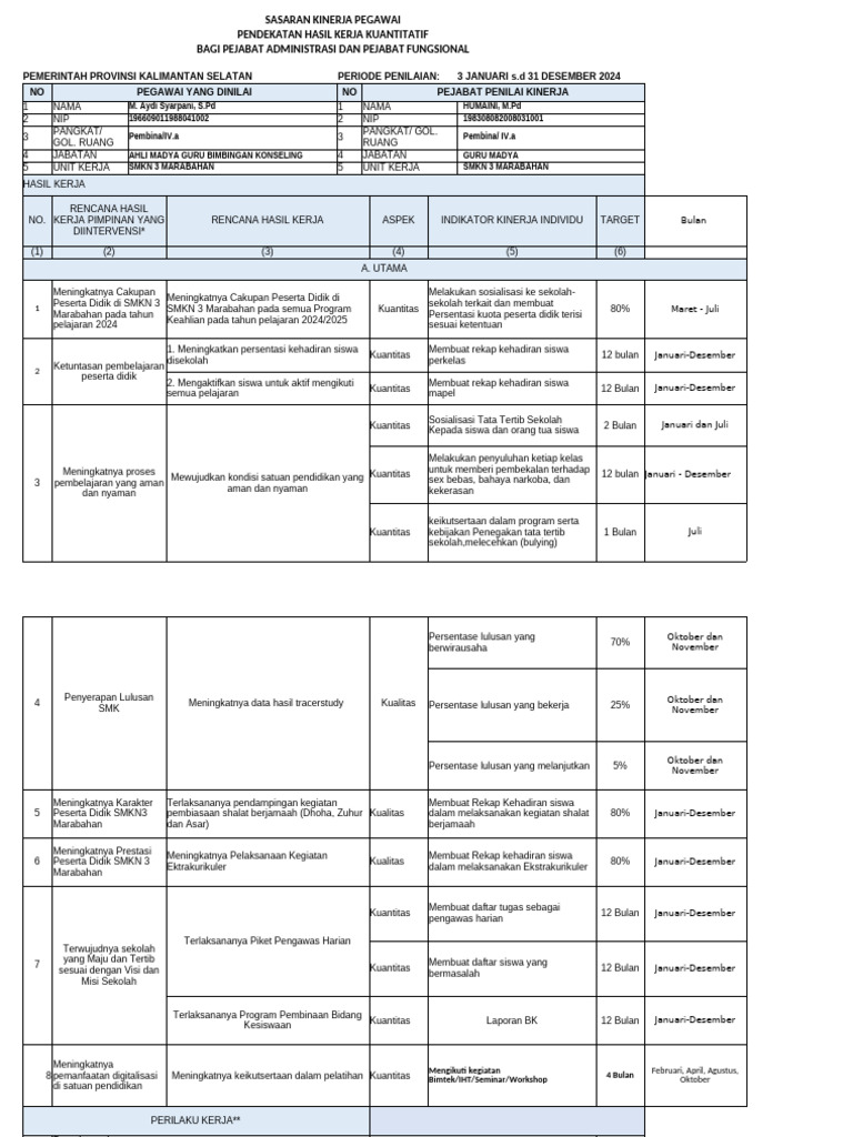 Draf SKP_ Syarpani 2024 | PDF