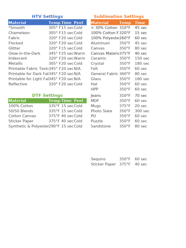 *Heat Press Setting | PDF | Industrial Processes