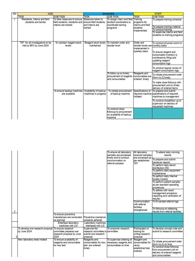 Pepmis Important Task | PDF | Blood Donation | Clinical Medicine