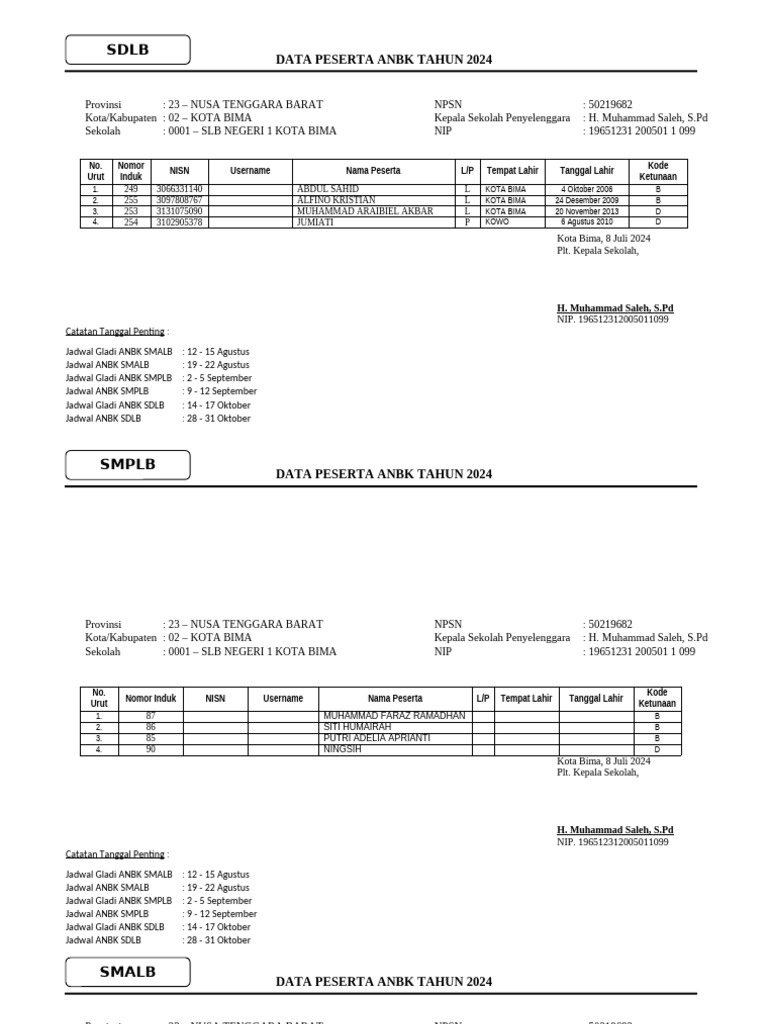 Data ANBK 2024 SLB Kota Bima | PDF
