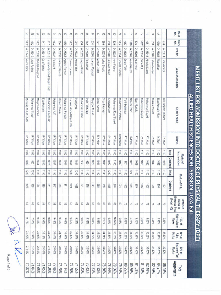 DPT Merit List | PDF