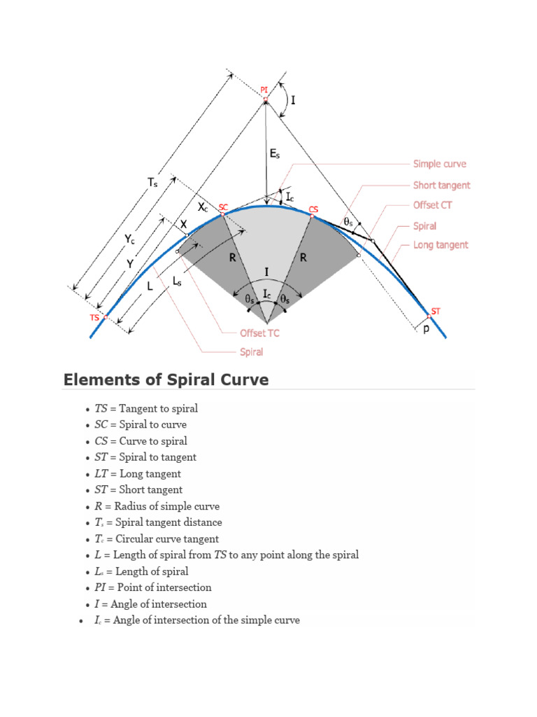 Elements-of-Spiral-Curve (1) | PDF