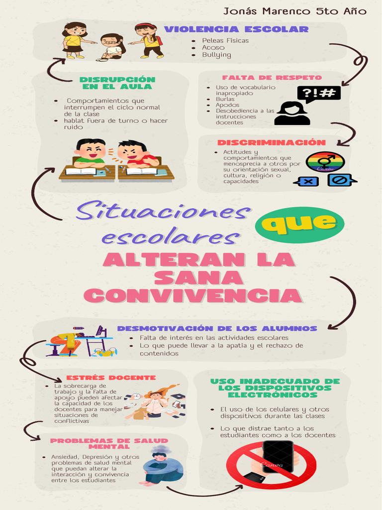 Situaciones Escolares Que Alteran La Sana Convivencia Jonás Marenco ...