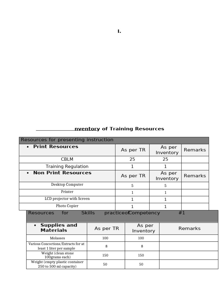5 Inventory of Training Resources | PDF