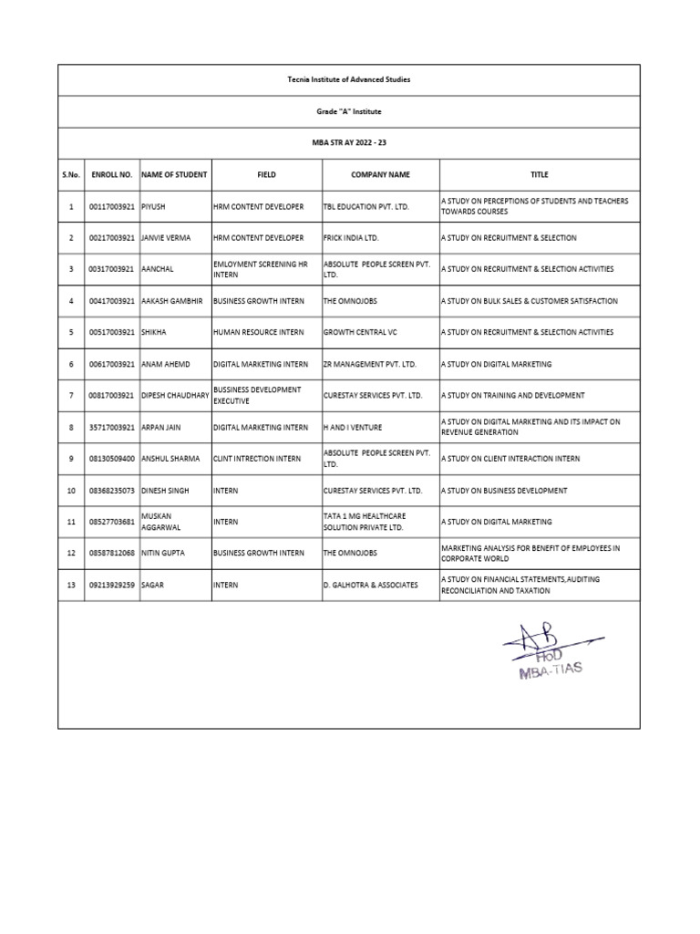 STR-Sheet-of-MBA | PDF | Human Resource Management | Labor