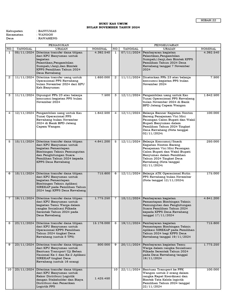 Contoh Bku PPS November 2024 Tanpa Kirab Pilkada | PDF