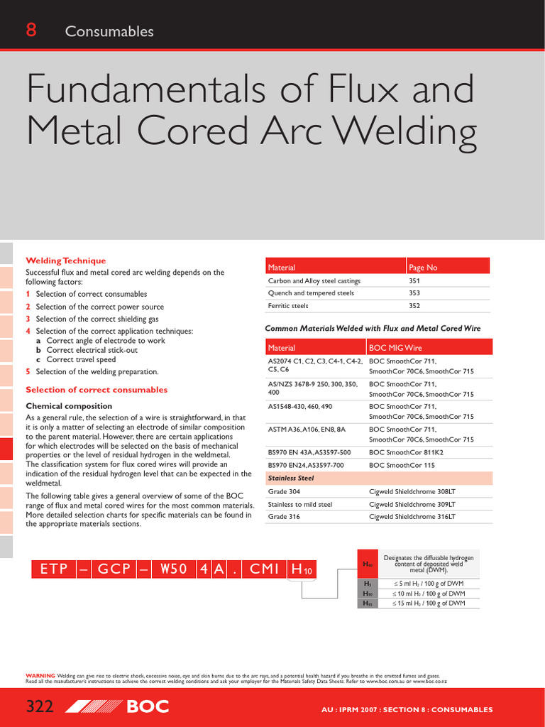 .Au Media PDF File Library WOWLibrary-Fundamentals Flux-Metal Cored Arc ...