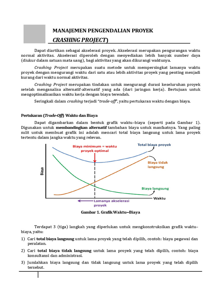 Contoh Soal Project Crashing | PDF