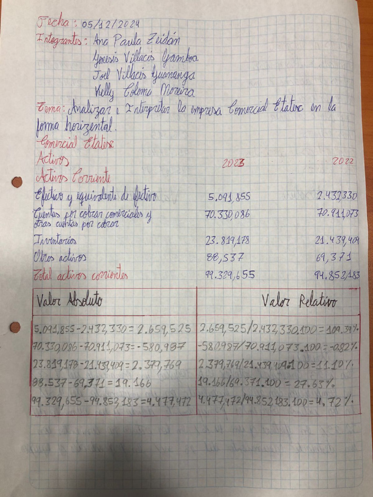 APE#5 Grupal Analisis Vertical | PDF