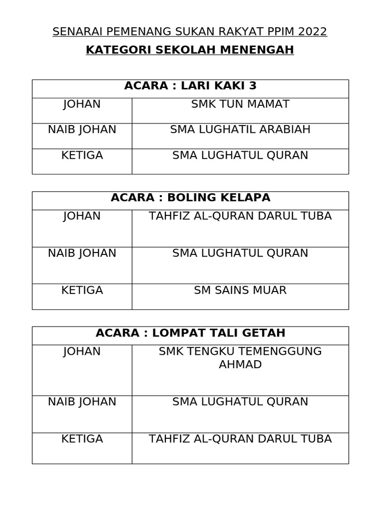 Sukan Rakyat (Sekolah Menengah) | PDF