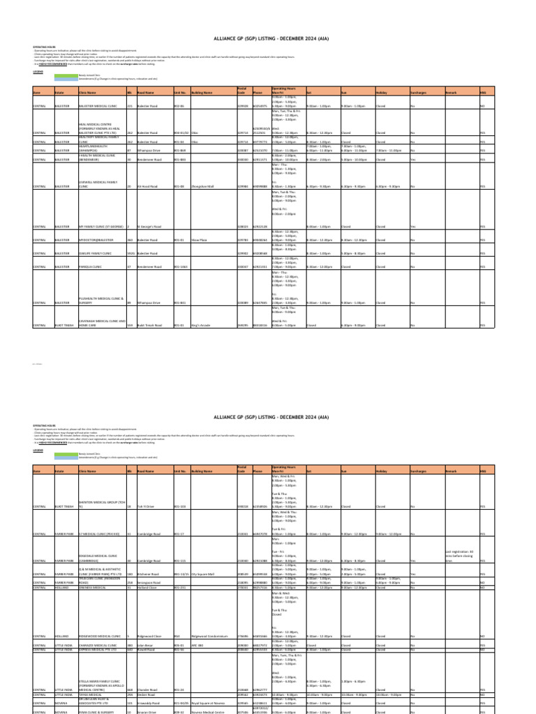 Alliance GP Panel Listing - December 2024 | PDF | Primary Care ...